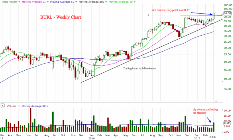 Moving Averages - Powerful Tool for Technical Analysis - InvestPips